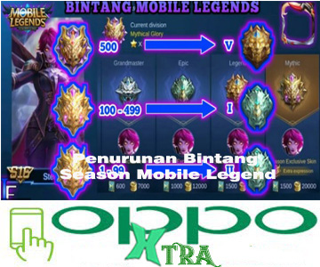 Penurunan Bintang Season Mobile Legend - Tutorial Oppo