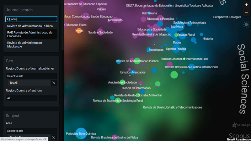 Ranking dos periódicos científicos e outras ferramentas de cienciometria