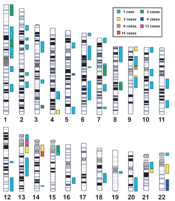 Rylan S. Banks: Osteogenesis imperfecta Research