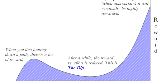 Lesson 31: The Dip