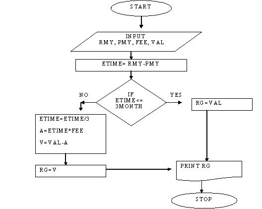 IThelp: flowchart