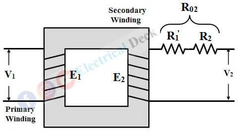 Equivalent Resistance of Transformer Winding - Formula & Explanation