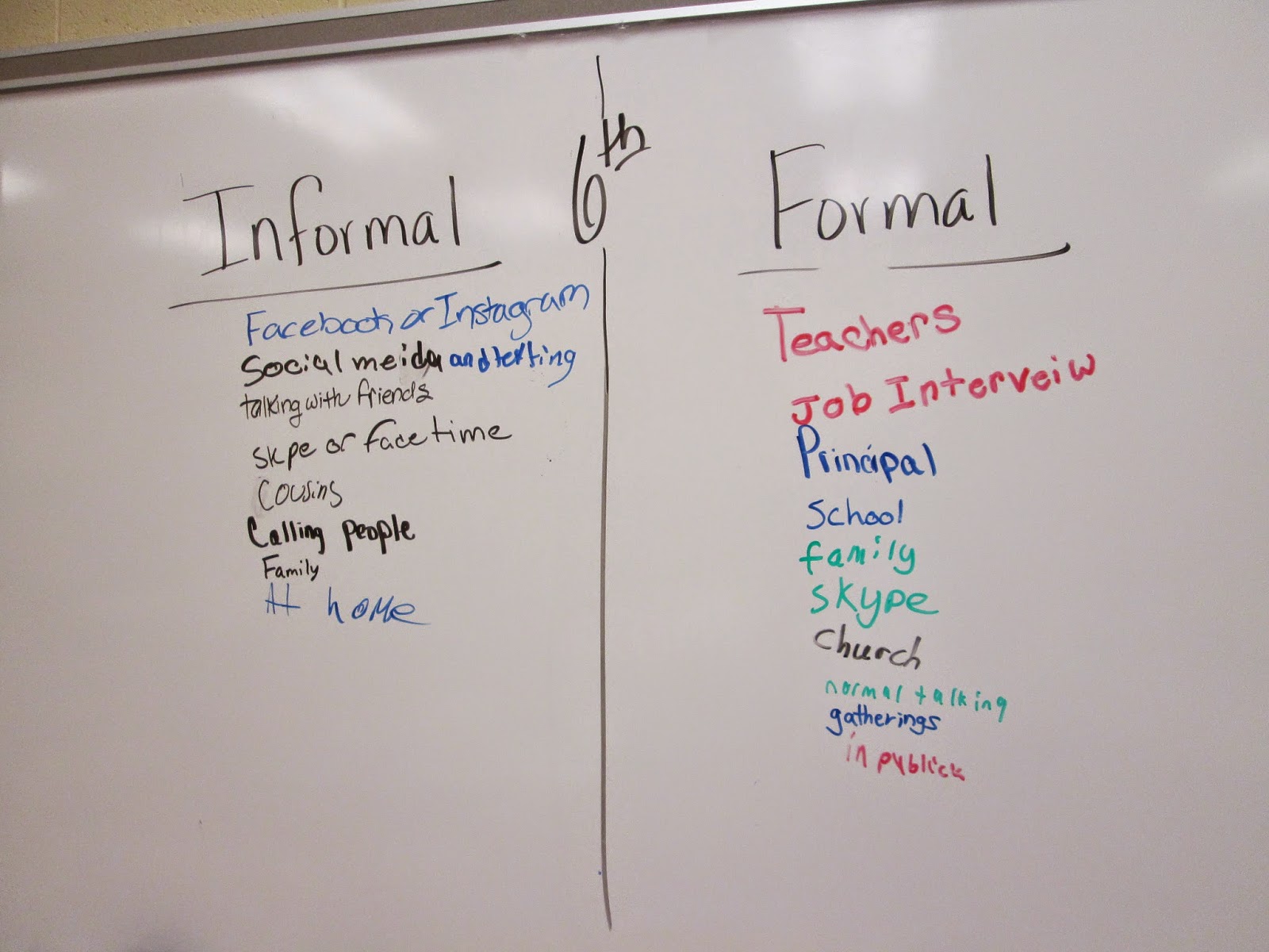 Informal Language Vs Formal Language In Academic Writing