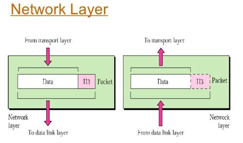 Troubleshoot layer 3 Network - Segi Abstrak