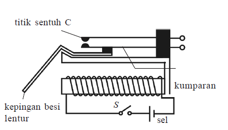Pras Academy - SMP: Penerapan Elektromagnet Dalam Kehidupan Sehari-Hari