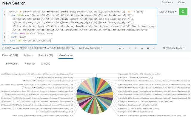Learning by practicing: Visualizing your Zeek (Bro) data with Splunk ...