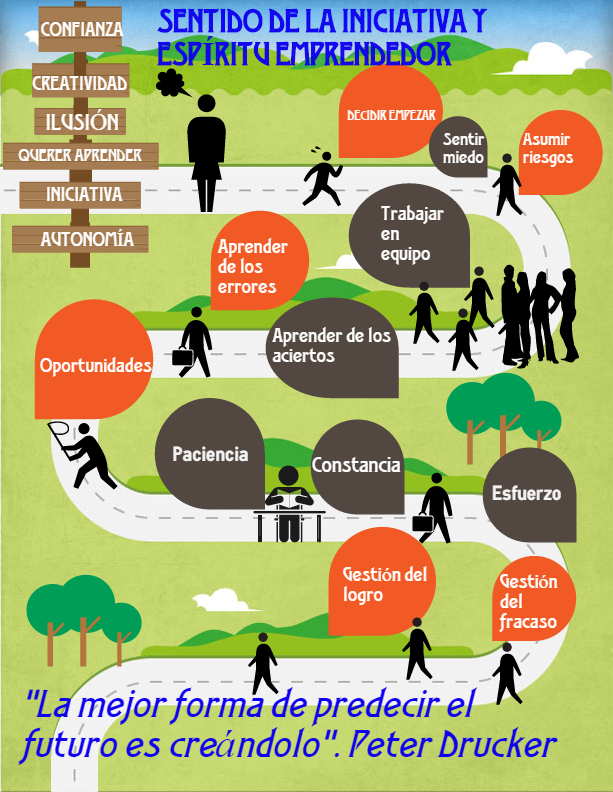 Iniciativa Emprendedora: Competencia "Sentido de la iniciativa y ...