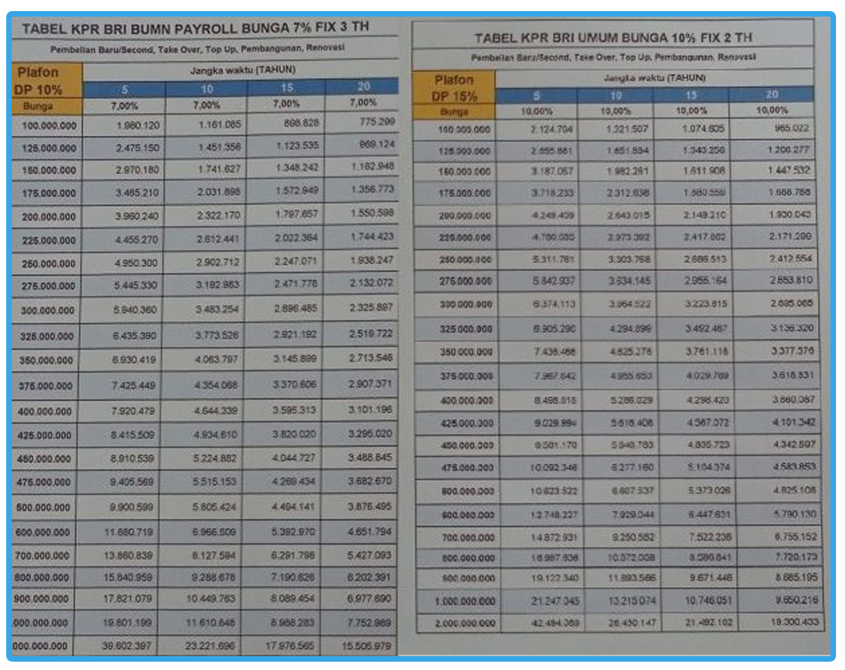Tabel Angsuran KPR BRI 2024 (Plafond Rp 100 Juta - Rp 3 M) - Keuangan ...