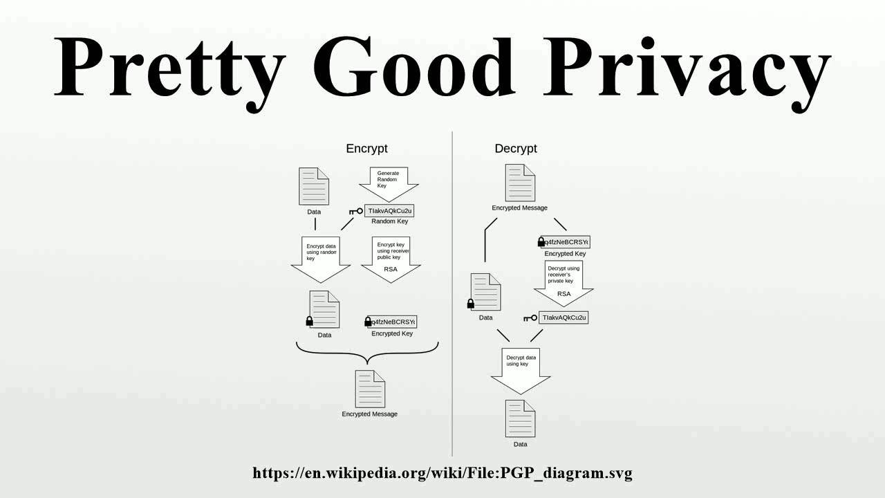 Pretty Good Privacy