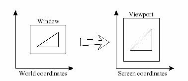 Graphic Designing: Window to Viewport Transformation