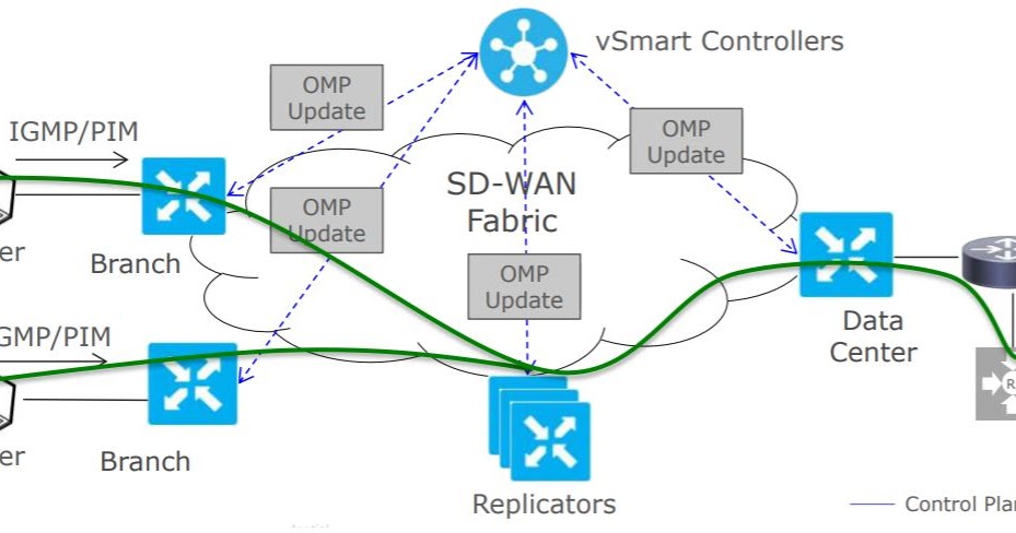 Multicast and Cisco Viptela SDWAN Solution - The Network DNA