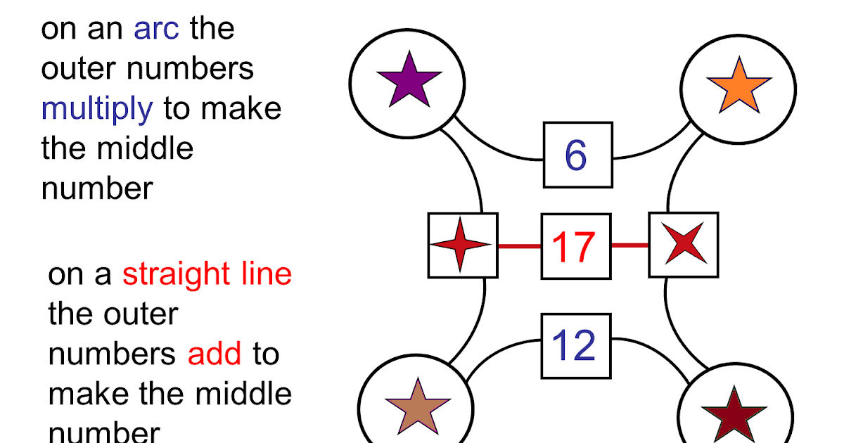 MEDIAN Don Steward mathematics teaching: tap top