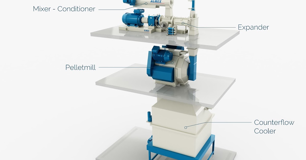 The Global Miller: 30/06/2017: Expander technology “an absolute ...
