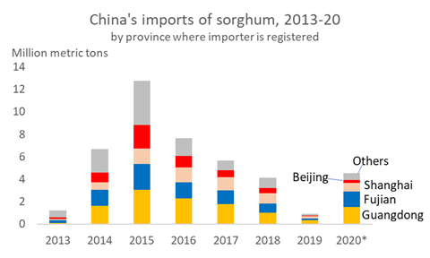 Dim Sums: Rural China Economics and Policy: China's Corn Imports Exceed ...