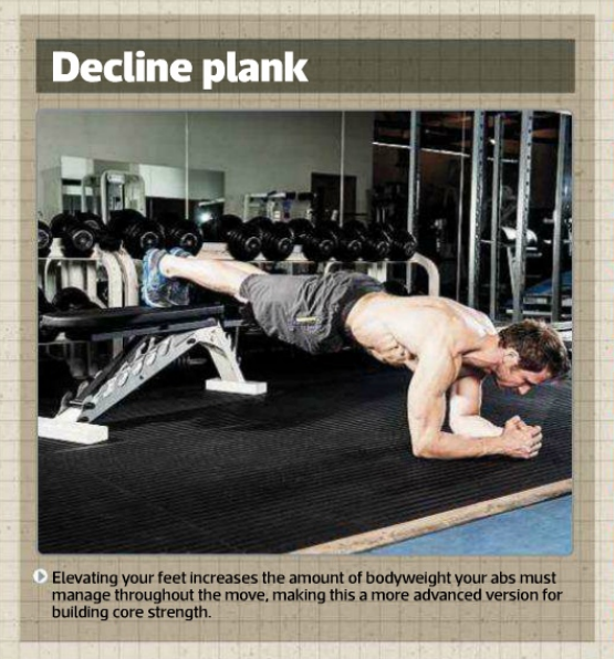 Decline Plank Exercise Routine for MEN | Plank Exercises Routine ...