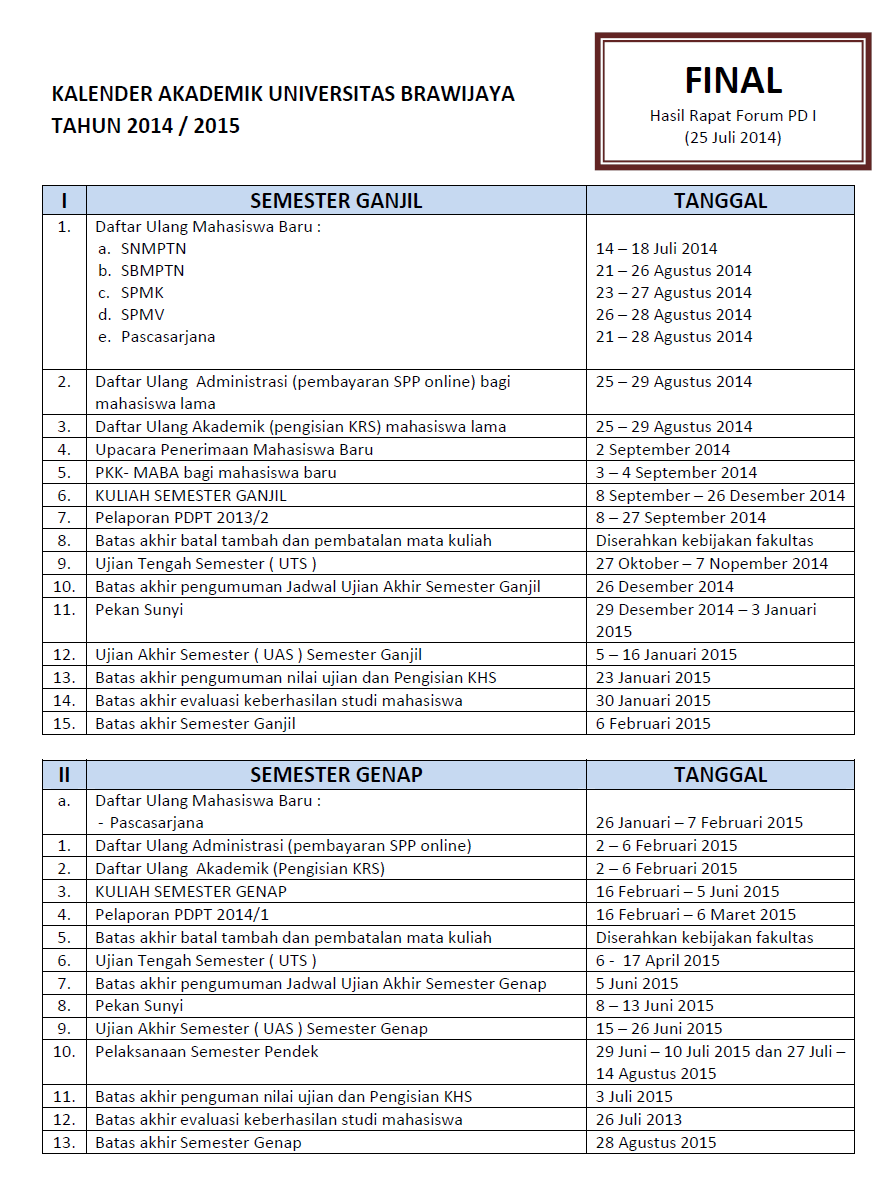 Sumber : http://akademik.ub.ac.id/