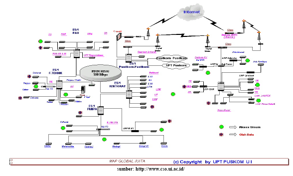 Materi MEMBUAT DESAIN JARINGAN LOKAL (LAN) | Mualtry