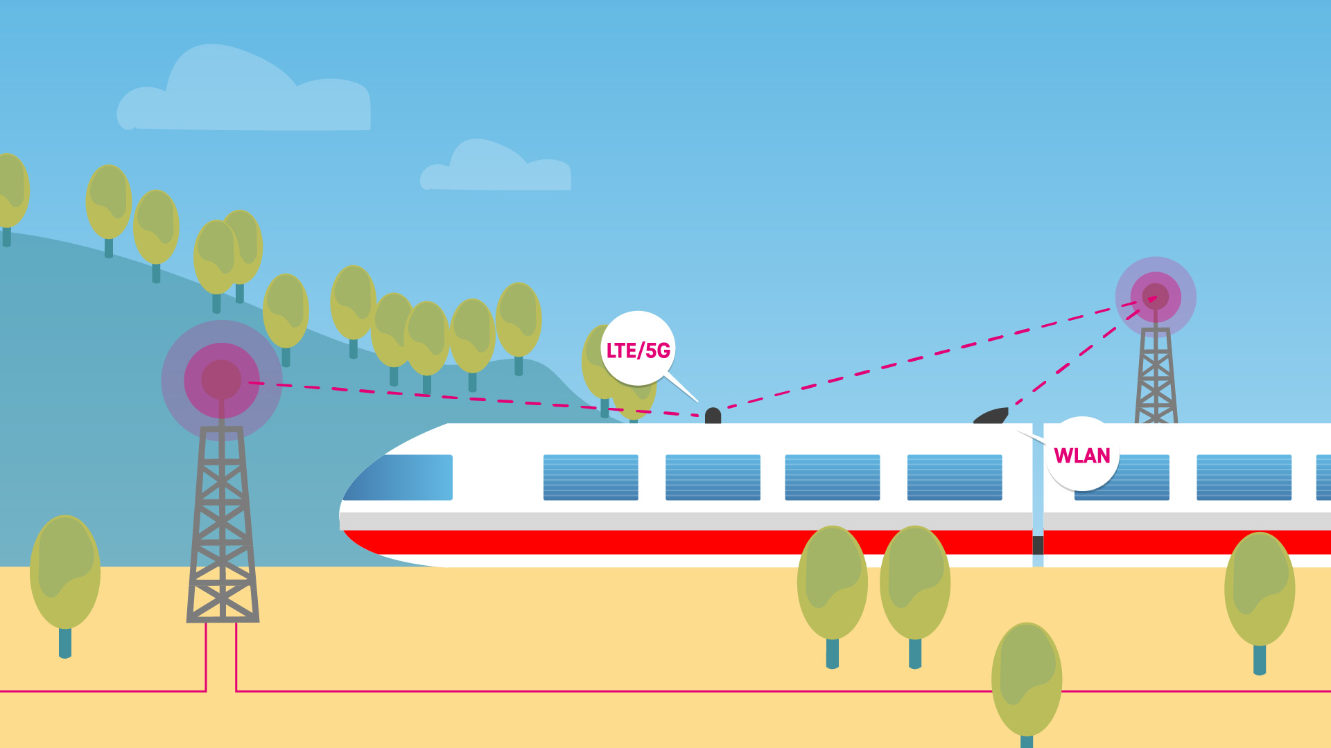 Deutsche Bahn to get Seamless Mobile Network Along all Tracks