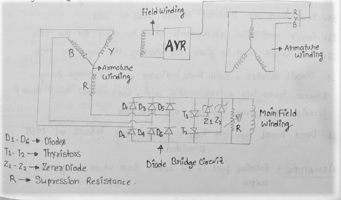Explained: Working and use of brushless alternators - Marine engineers knowledge