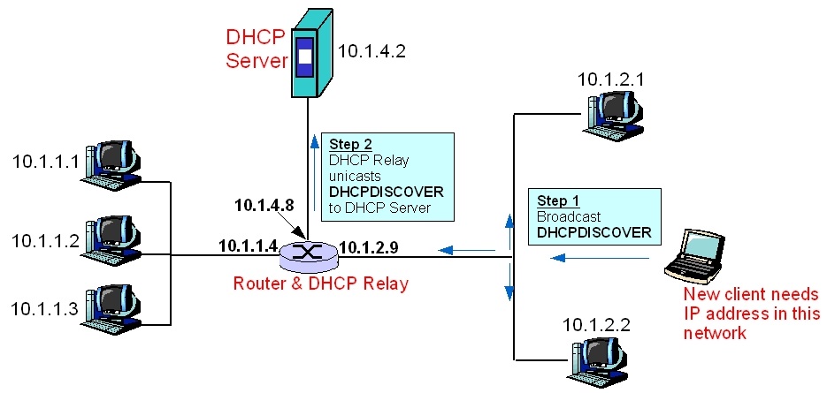 DHCP ~ Prashanth's Blog