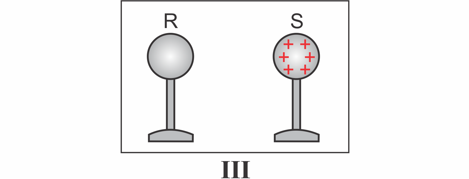 Os Fundamentos da Física: Cursos do Blog - Eletricidade