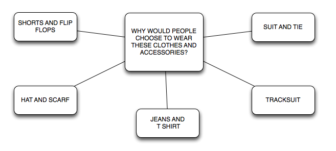 EOI CARTAGENA C1 y C2 INGLÉS: Speaking Cards