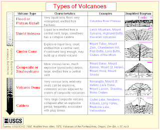 McClymont's Gap: Geology 101 - Volcanoes