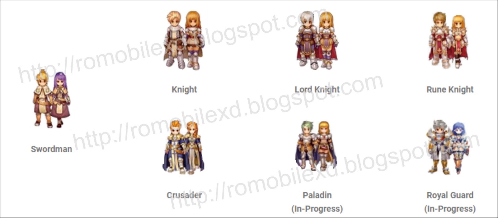 RAGNAROK MOBILE Guardian of Eternal Love: Pengenalan Job