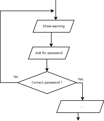 C# for beginners: 2.6. More on flowcharts. Box (Chapin) diagrams.