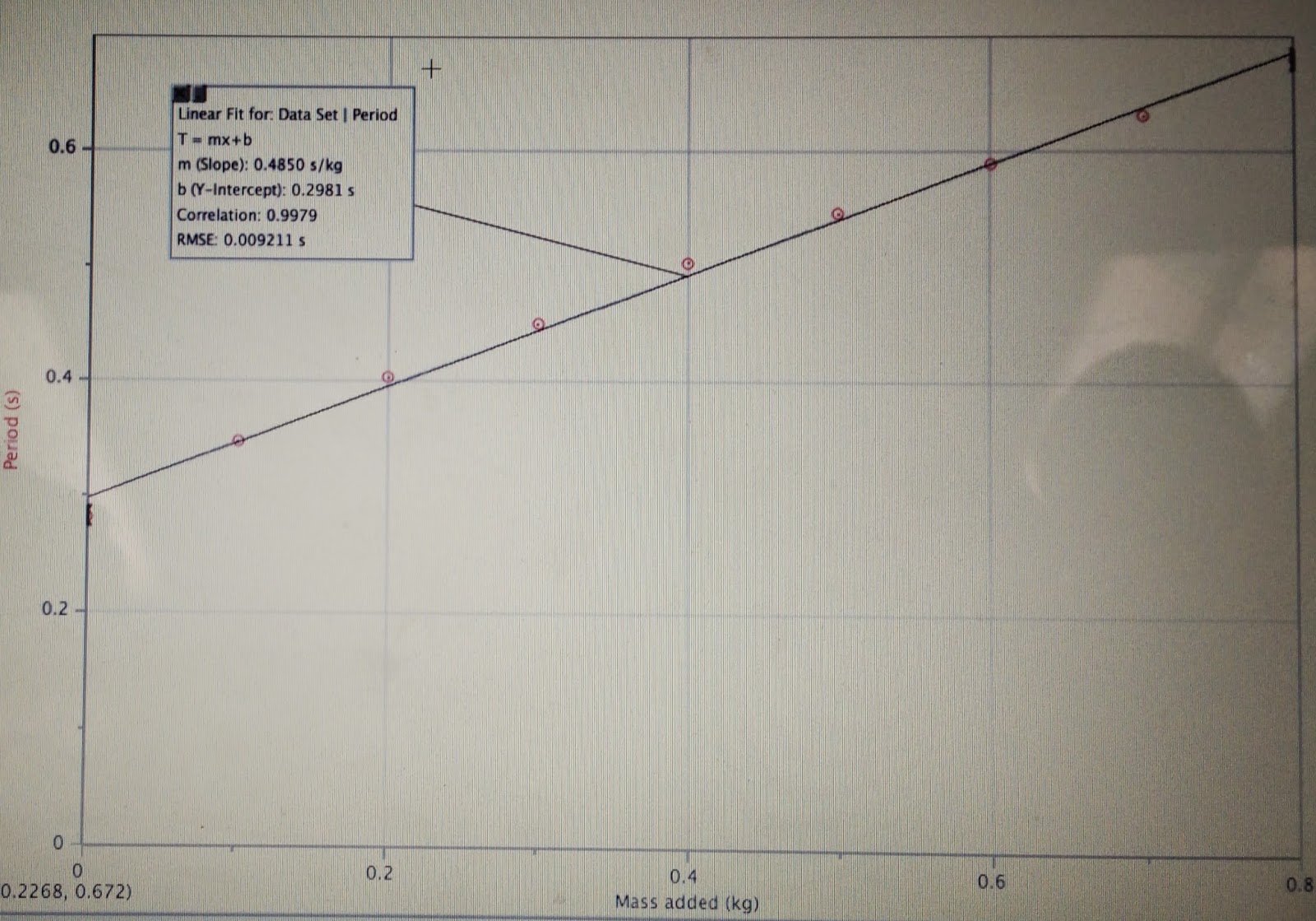 Phys4AS15 smartinez: Feb. 25, 2015. Finding a relationship between mass ...