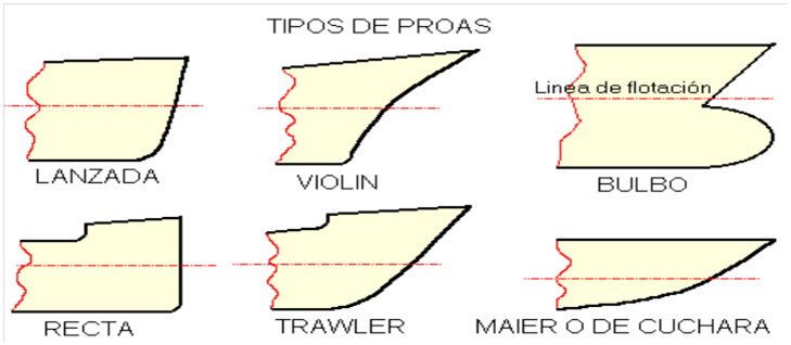 TRANSPORTE MARÍTIMO