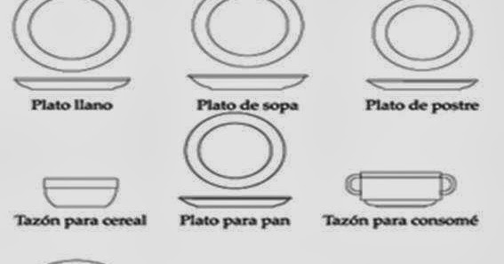 Tipos de loza gastronomia
