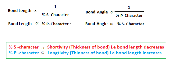 Welcome to Chem Zipper.com......: What is Bent’s rule of hybridization?