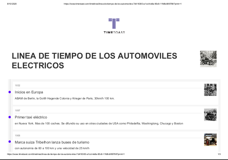 La Historia De La Auditoria Timeline Timetoast Timelines