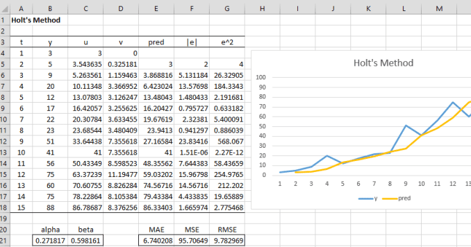 Yet Another Math Programming Consultant: Optimal double exponential ...
