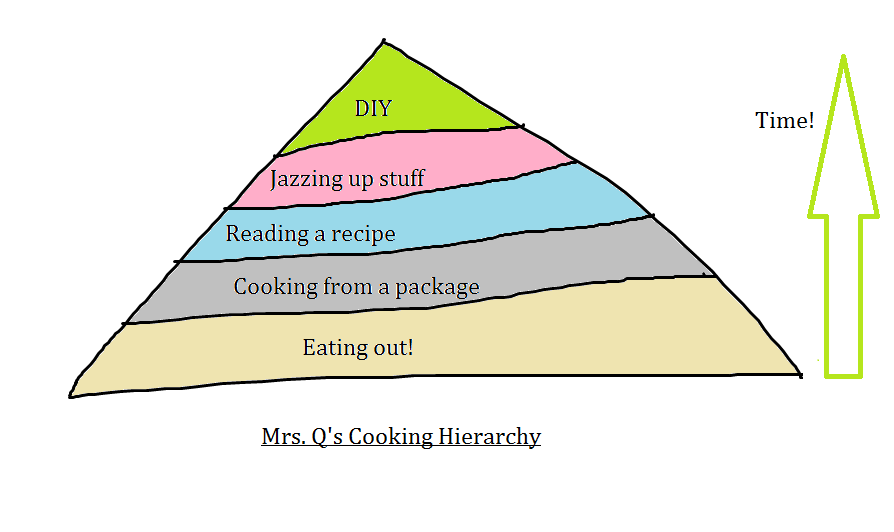 Lunch Wrap Up: Week of June 6th | Fed Up With Lunch