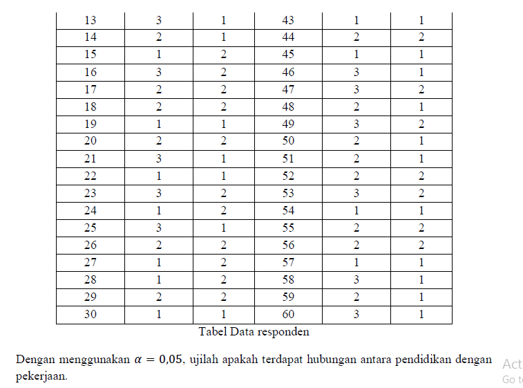 SUMMARY STATISTIK: Uji Chi Square