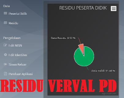 Menangani Residu Siswa di Verval PD - MI NU Miftahul Falah Undaan Tengah