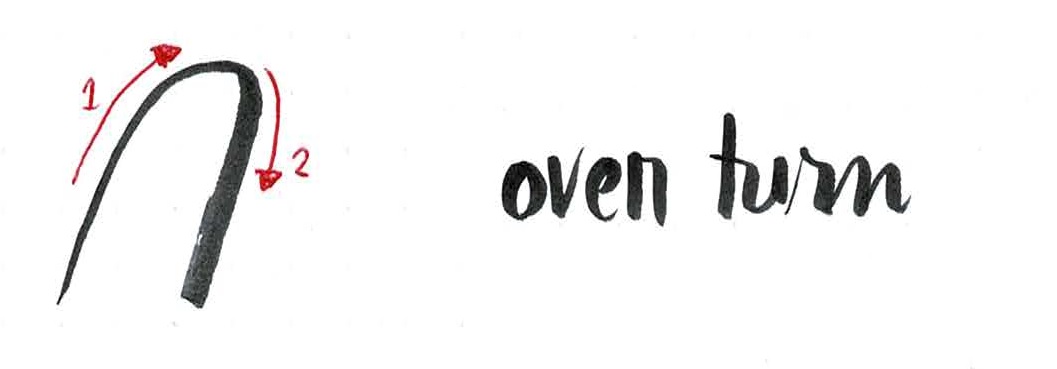 BRUSH CALLIGRAPHY 101 PART 4: BASIC STROKES EXPLAINED