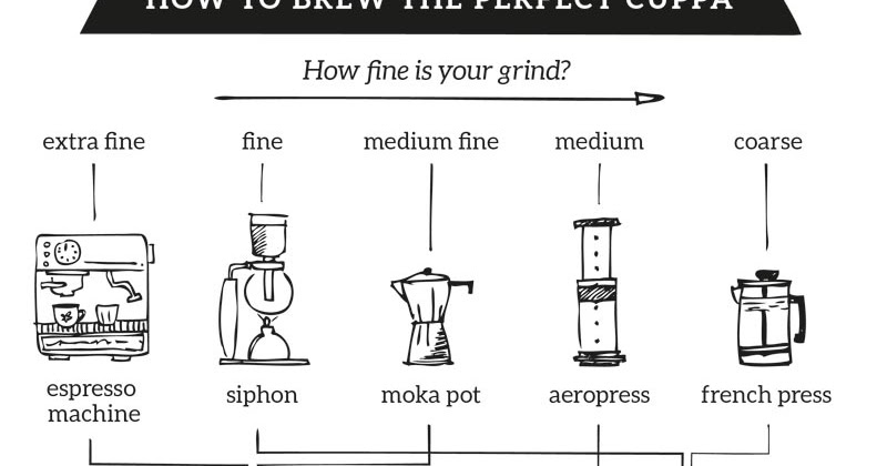 Toast Egg Coffee Me: How to brew the perfect cuppa?