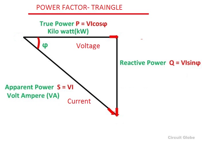 Industrial plant electrical and instrumentation system design: 11) What ...