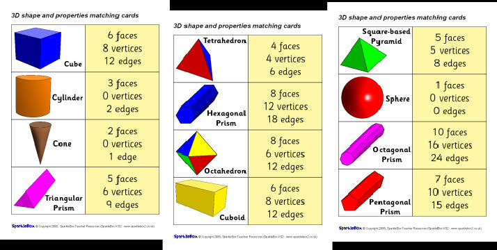 World Of Mathematics: 3D shapes