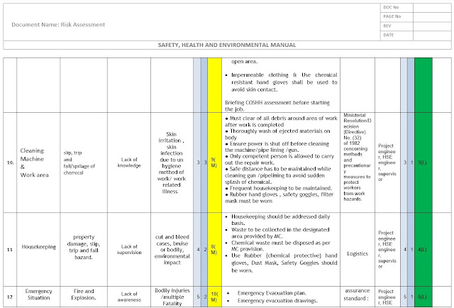 Risk Assessment Template for Combo Roof Waterproofing Work.