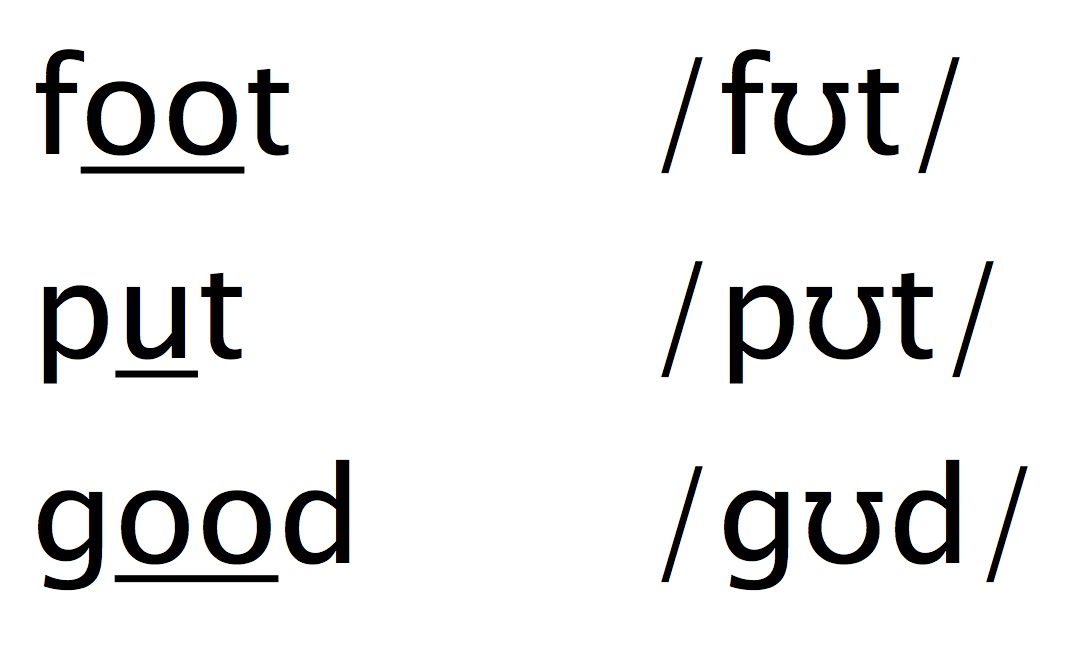 Inglés Básico 2 Escuela Oficial de Idiomas (EOI): Short vowels: /ʊ/