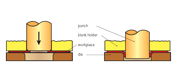 An Introduction to Methods of forming and cutting
