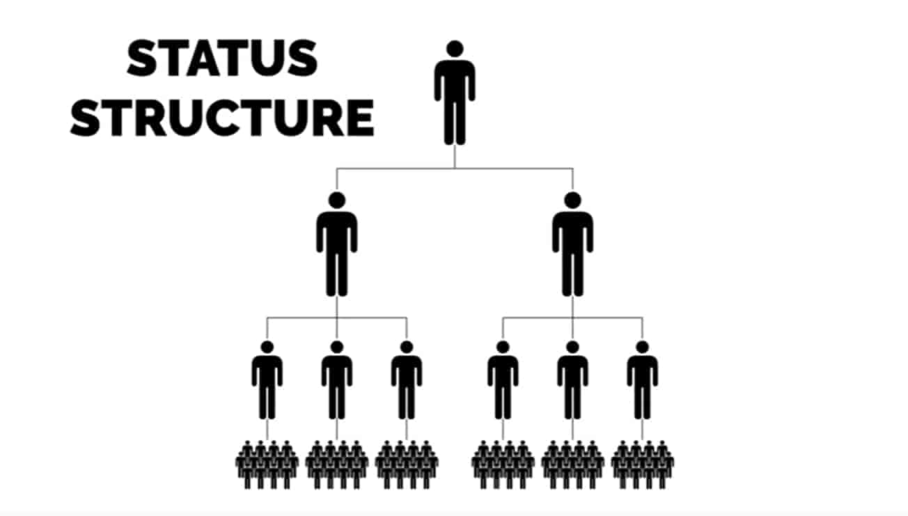 how to communicate high status with 4 hidden behaviors