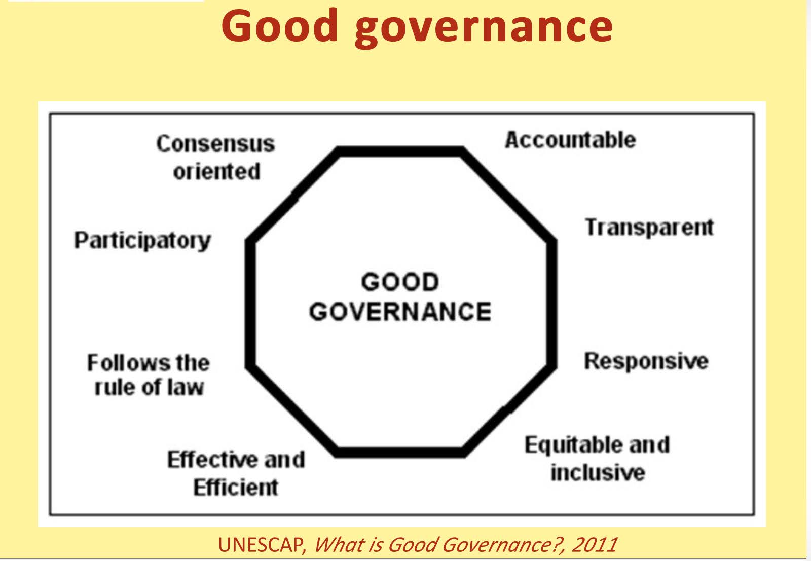Characteristics of Good Governance