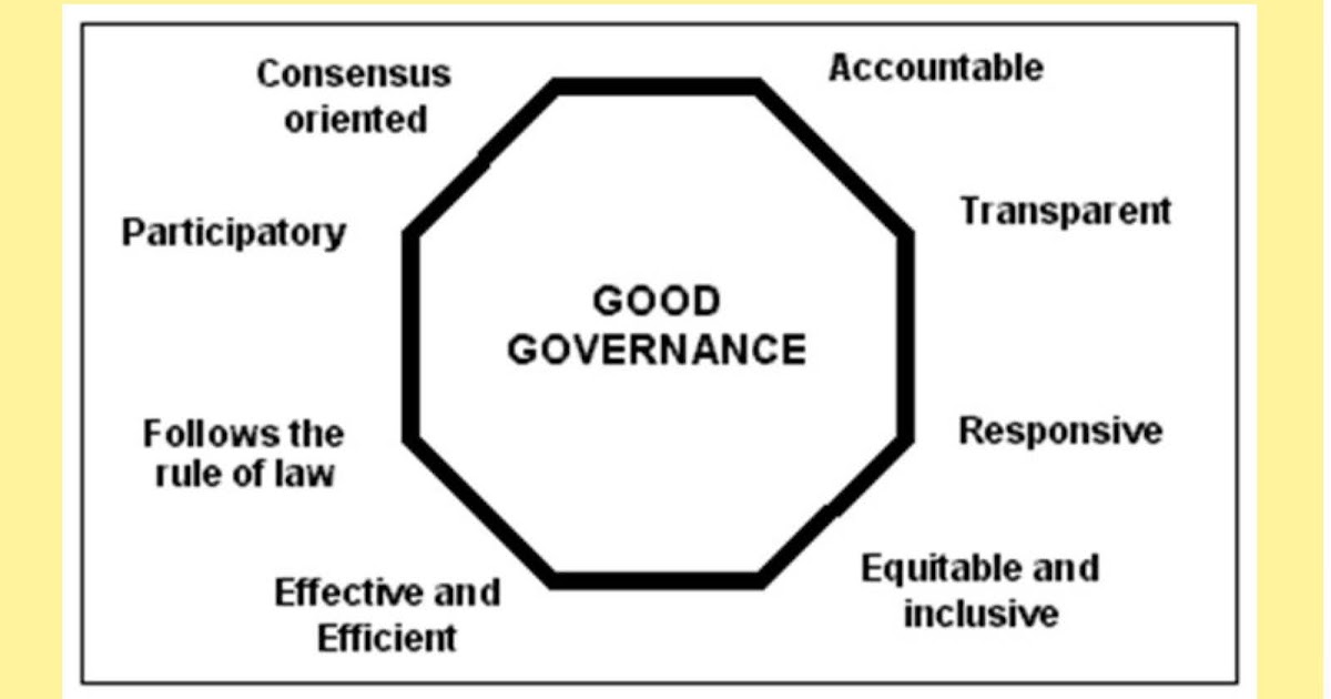 Characteristics of Good Governance