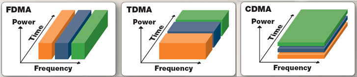 Sistem Telekomunikasi: FDMA