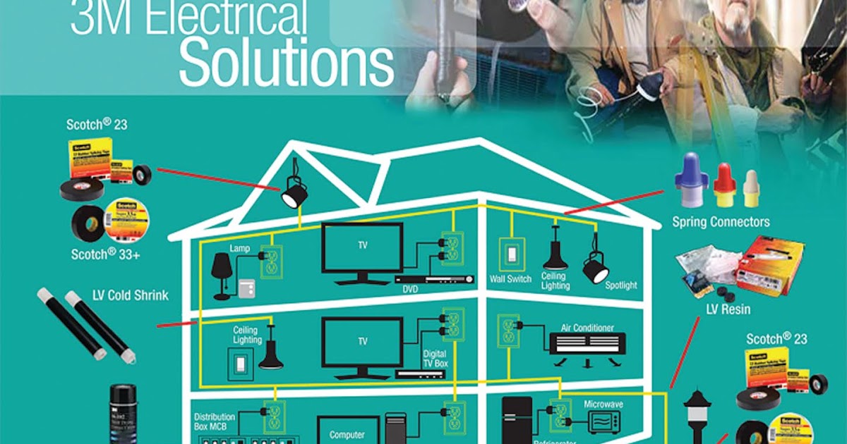 Company Profile: Electrical Solution